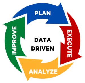 Performance Drilling Https Xcidrill